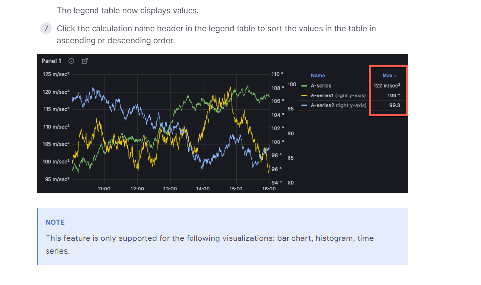 Dose Metabase support legend values like grafana? - FAQ - Metabase ... Dose Metabase support legend values like grafana? - FAQ - Metabase ...