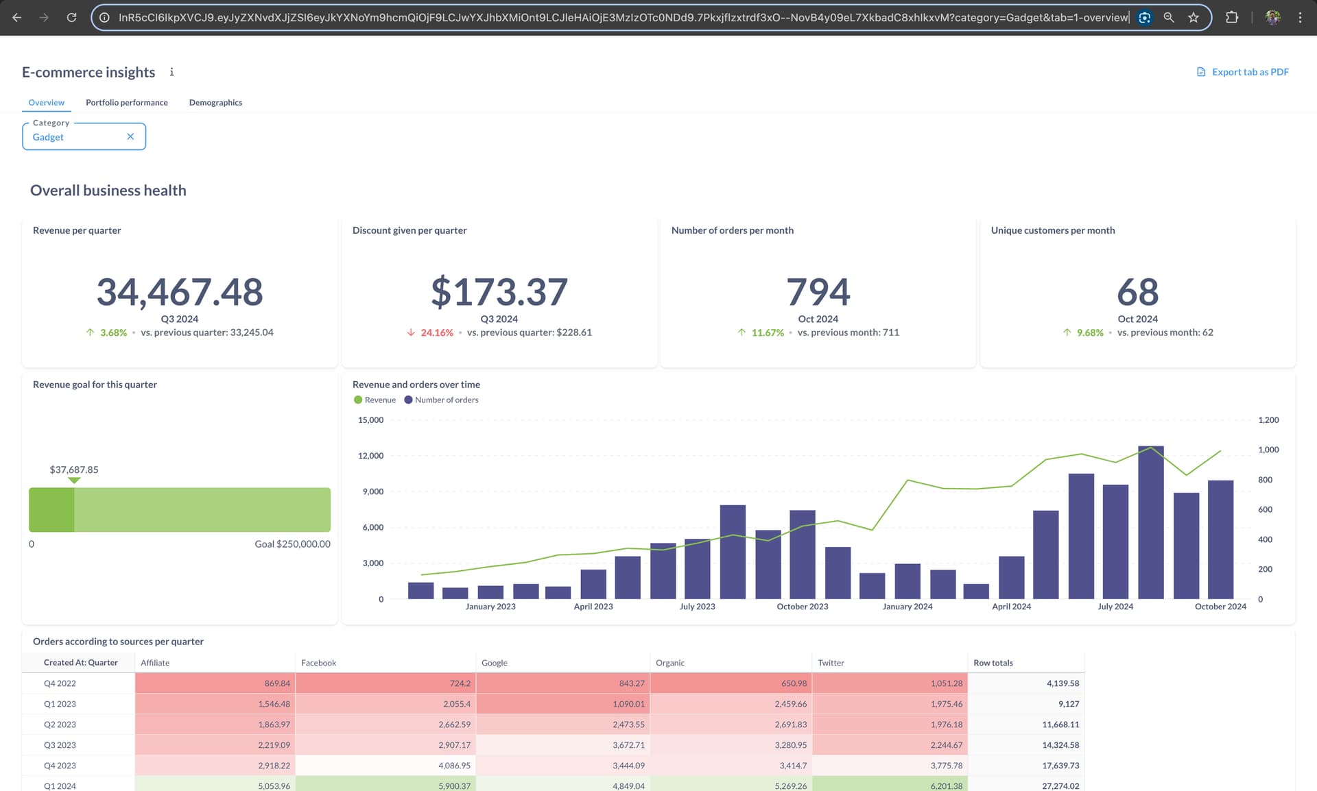 Using Dashboard Filter In Click Behaviour Custom Destination Get Help