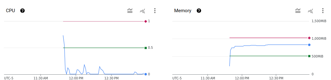 Client Closed Connection Prematurely Error Get Help Metabase Discussion