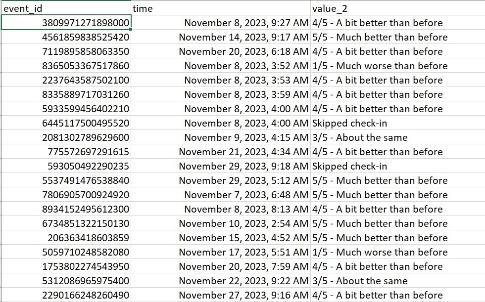 Requesting Help With Aggregating Data By Month Using Sql In Metabase