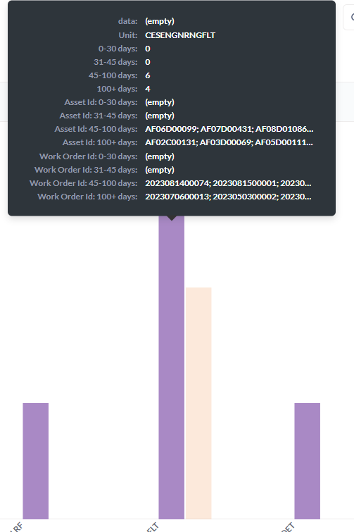 How to redirect to different links in a bar chart with multiple series? - Get Help - Metabase ...