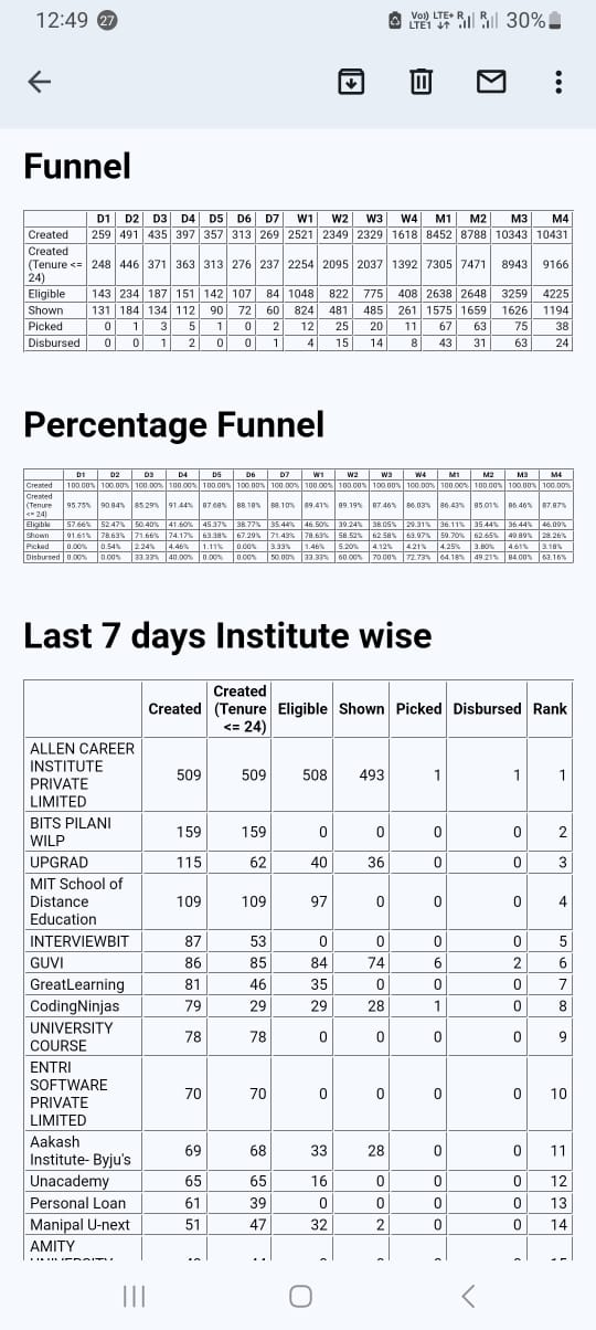 Issues in viewing Metabase reports on Gmail mobile app - Get Help ...