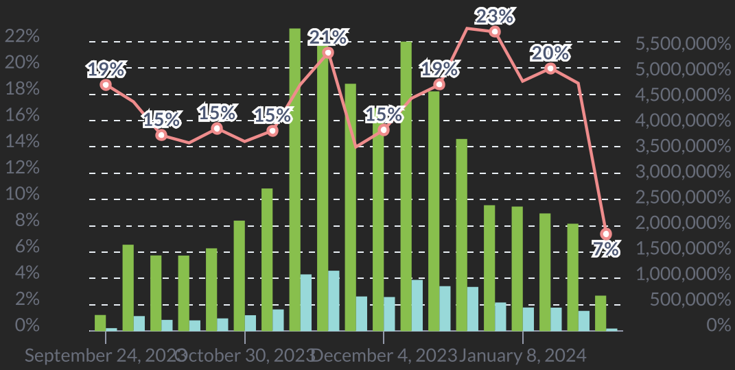 Email Alerts - Graphs not Displaying Correctly - Get Help - Metabase ...
