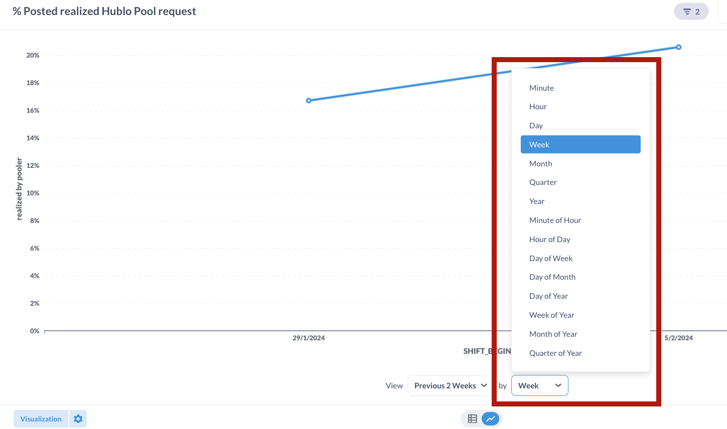 Filter dashboard with multiple questions to change the segmentation - Get Help - Metabase Discussion