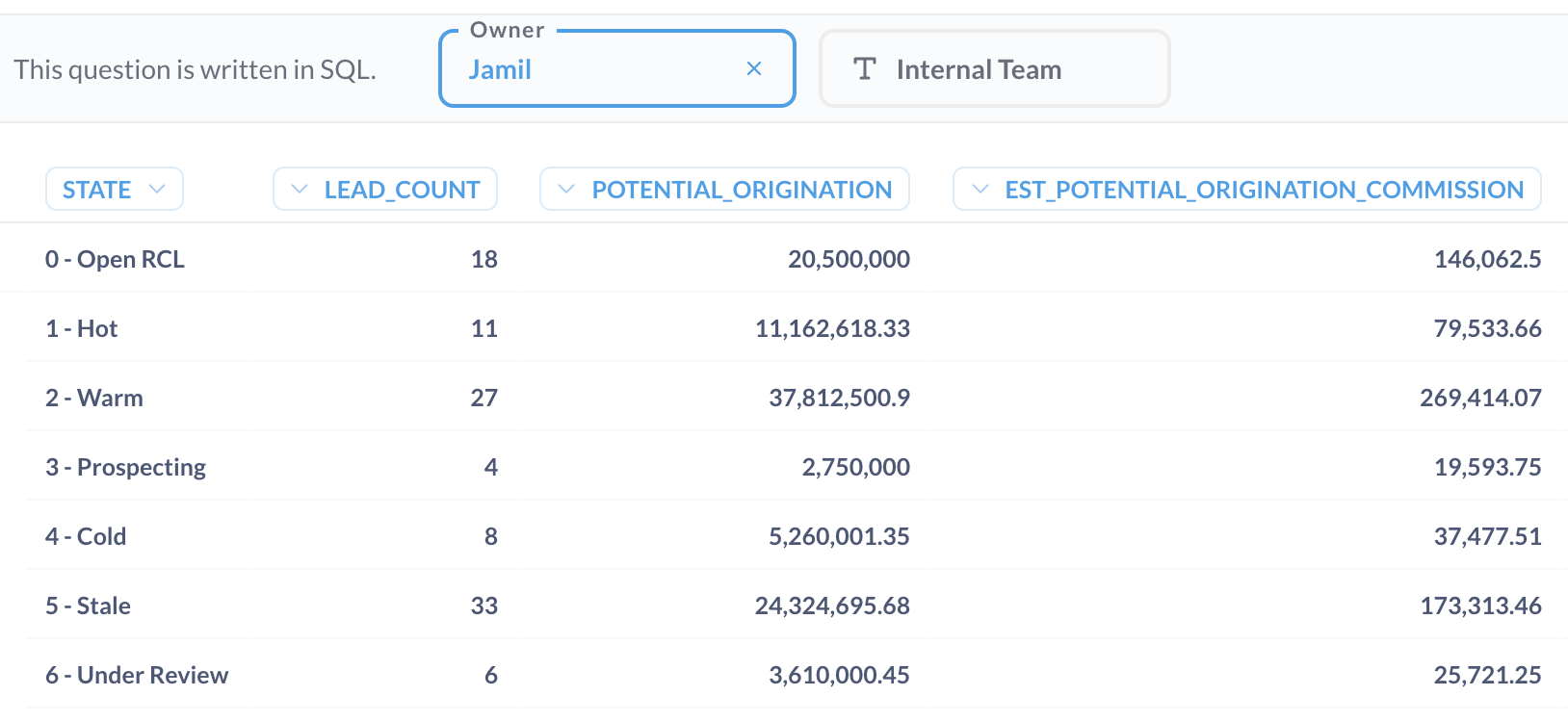 Is It Possible To Use A Filter As Part Of A Conditional Statement Get Help Metabase Discussion 3419